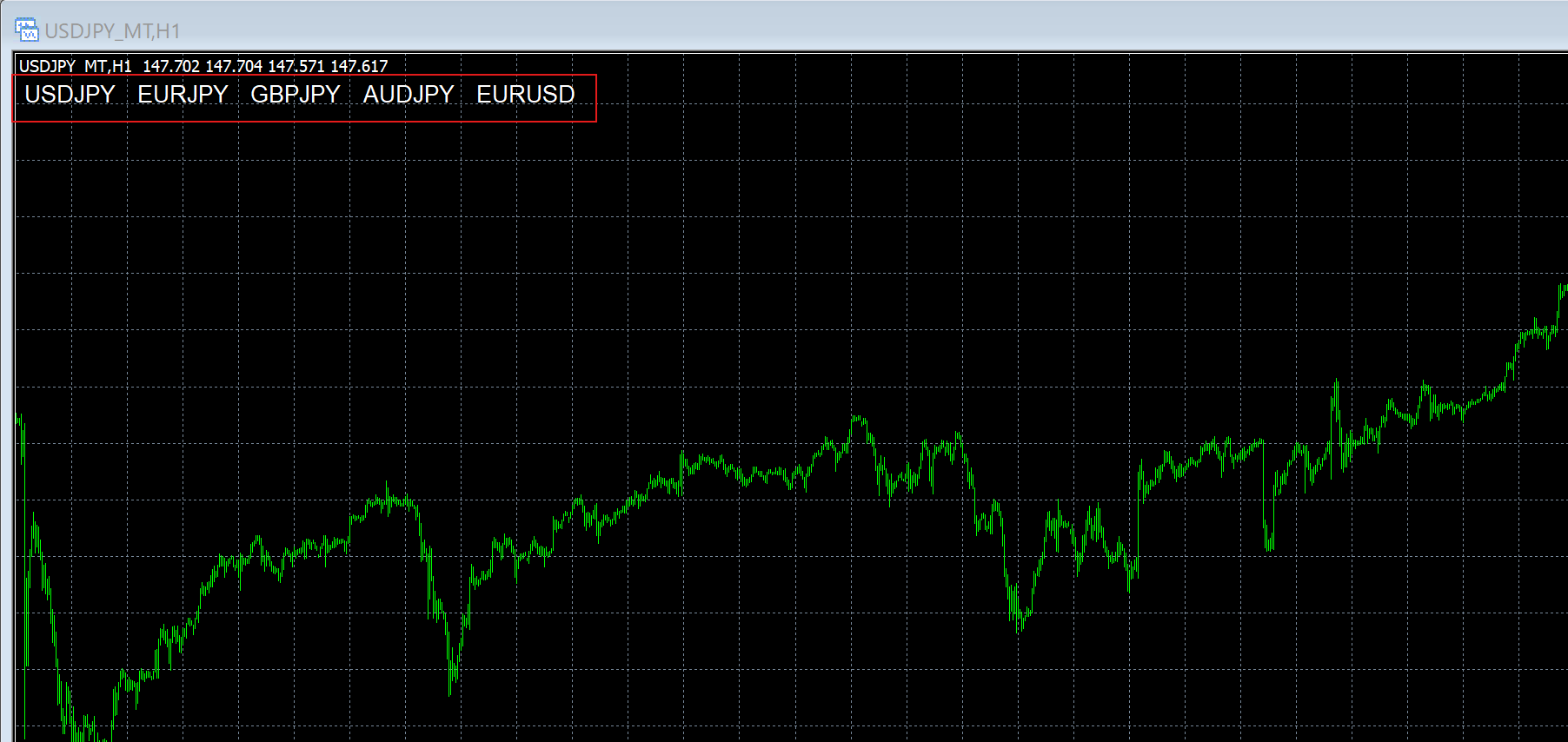 【FX便利なインジケーターが無料】JFXのMT4オリジナルインジケーター｜コラボインジもプレゼント中！ | FXブログ｜スキャトレふうたのFX大学