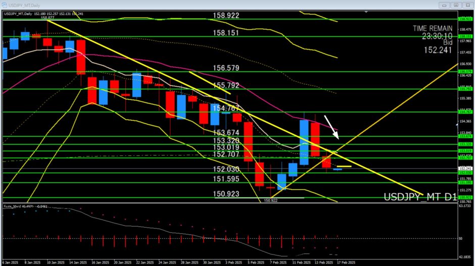 【2025年2月17日】ドル円・ポンド円のテクニカル分析｜本日の戦略とポイント【FXブログ】 | FXブログ｜スキャトレふうたのFX大学