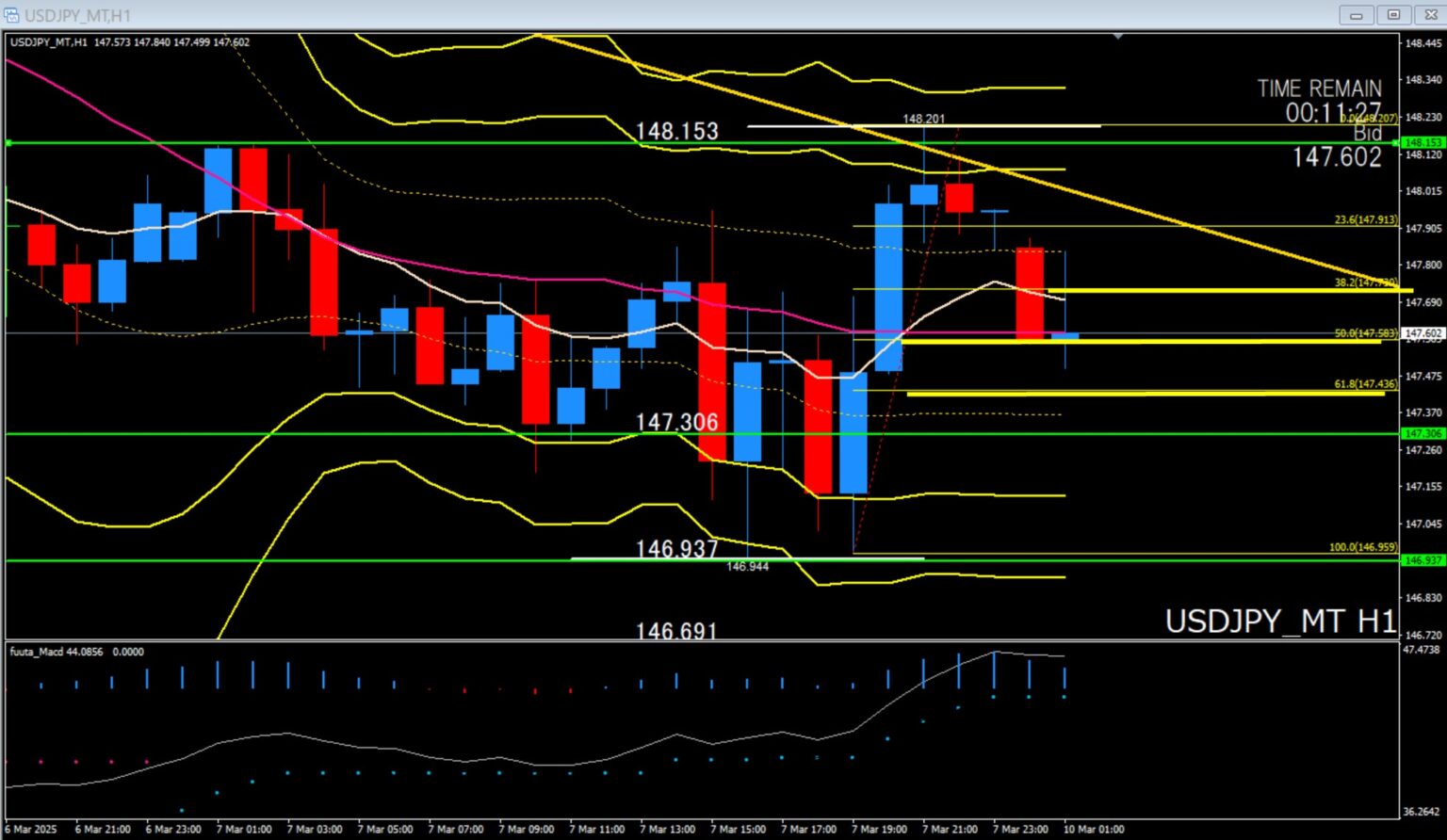 【2025年3月10日】ドル円・ポンド円のテクニカル分析｜本日の戦略とポイント【FXブログ】 | FXブログ｜スキャトレふうたのFX大学
