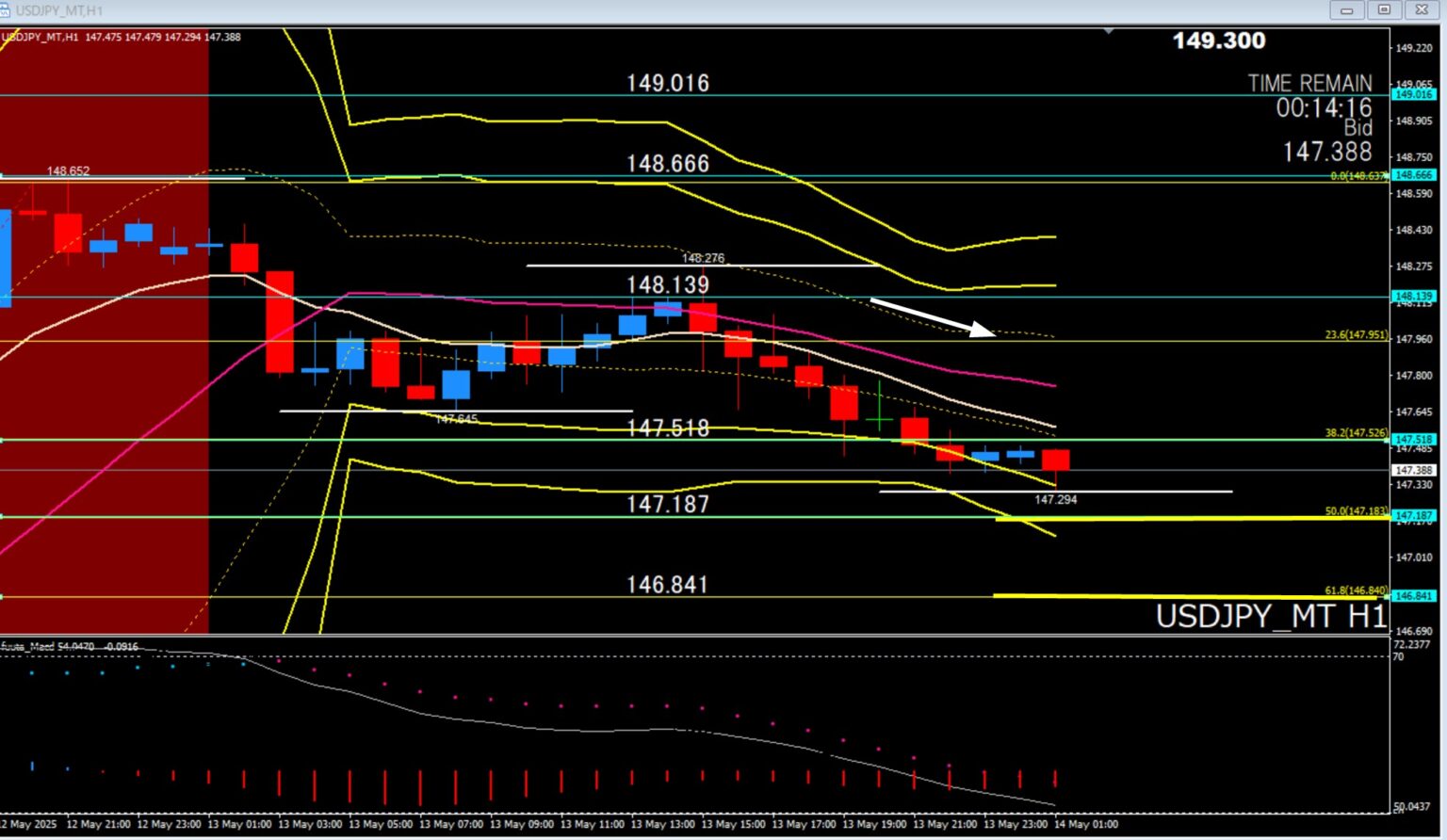 【2025年5月14日】ドル円・ポンド円のテクニカル分析｜本日の戦略とポイント【FXブログ】 | FXブログ｜スキャトレふうたのFX大学